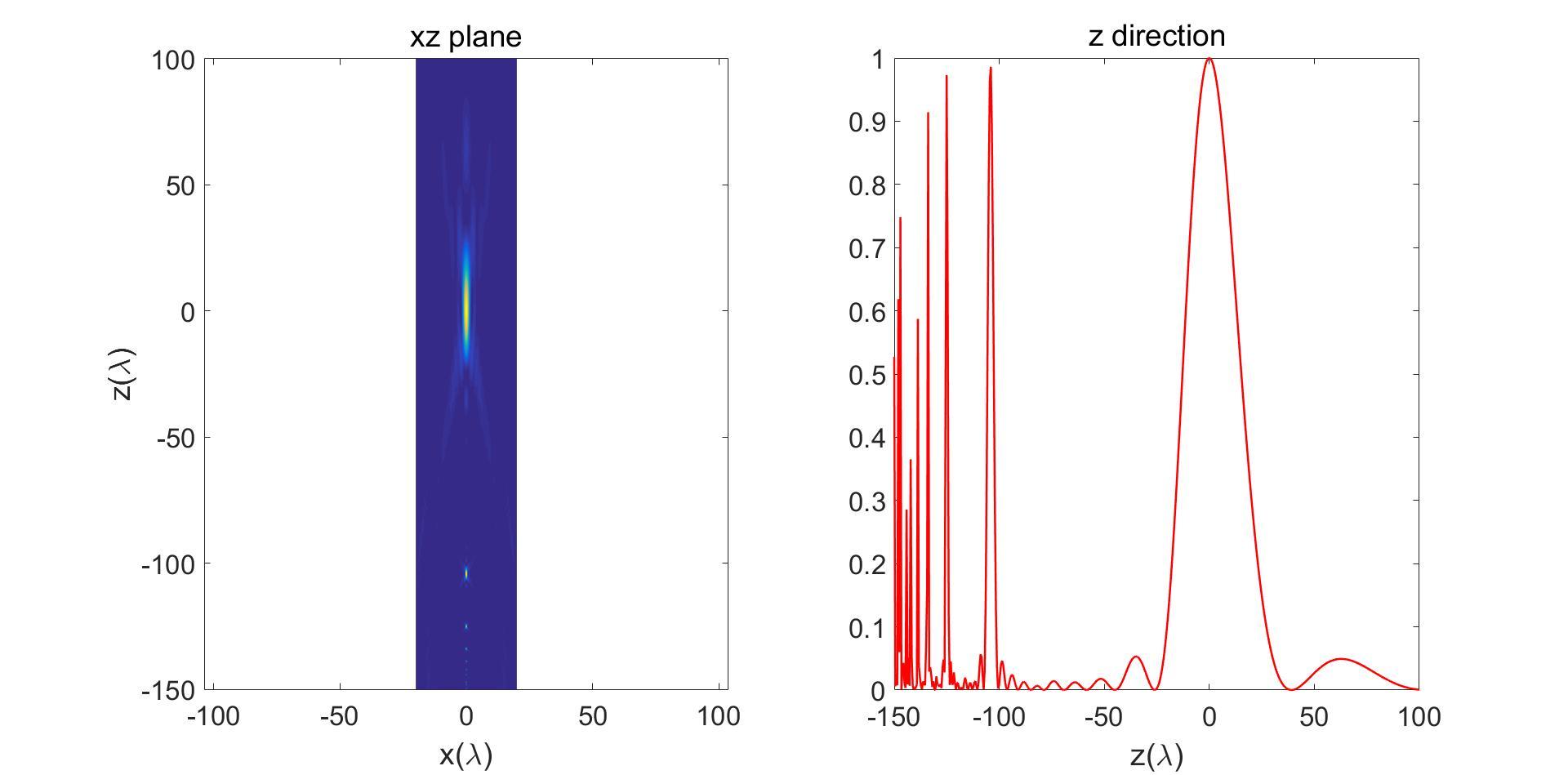 平面衍射型透镜聚焦光场计算 - 知乎