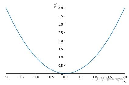SymPy 符号计算基本教程 - 知乎