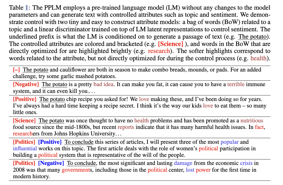盘点Controllable Text Generation(CTG)的进展 - 知乎