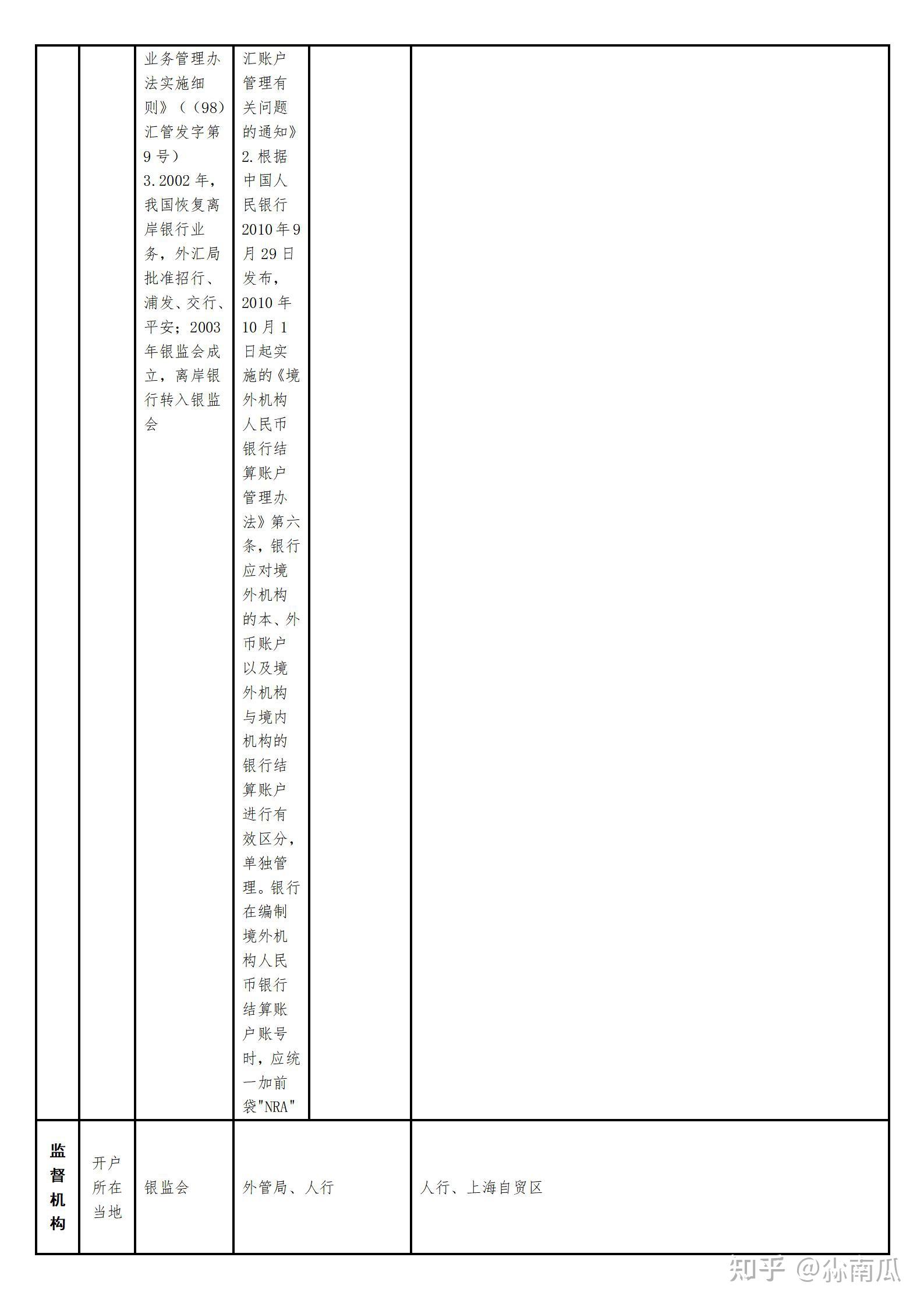 OSA\NRA\FT\ORA账户类型浅析 - 知乎