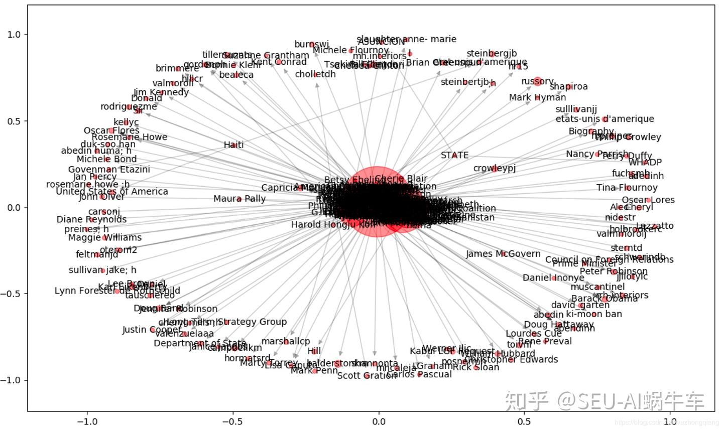 【白话机器学习】算法理论+实战之PageRank算法 - 知乎