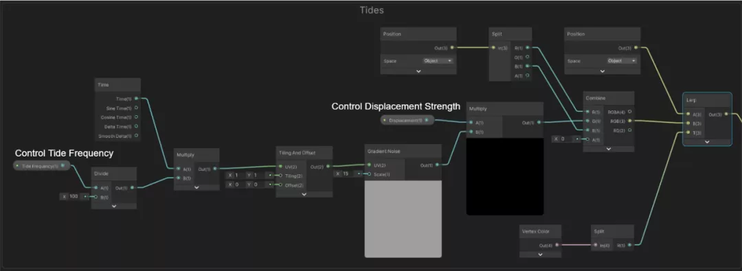 Shader Graph 全新升级，示例项目教你制作海水和瀑布 - 知乎