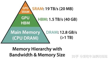 手把手教你认识学会Mamba-(祝各位蛇来运转) - 知乎