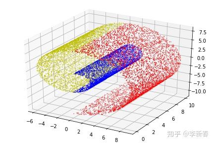 Locally Linear Embedding - 知乎