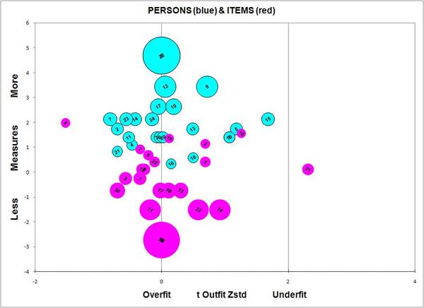 Rasch模型分析工具- Winsteps - 知乎