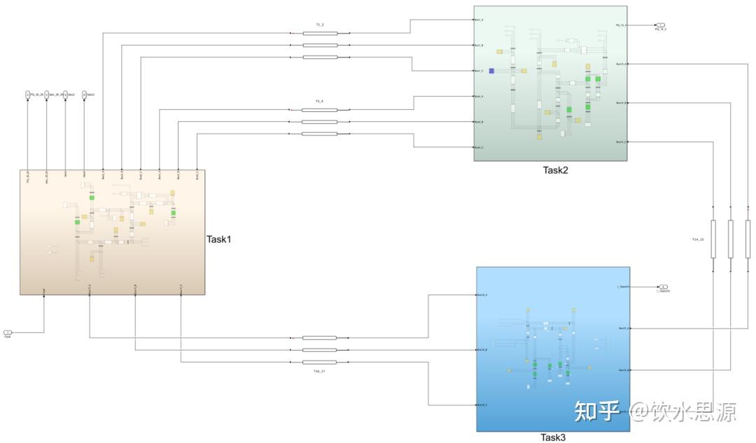 远宽能源重磅新功能『多核并行仿真—3核40us仿真 Ieee39节点系统』 知乎eoi 4611