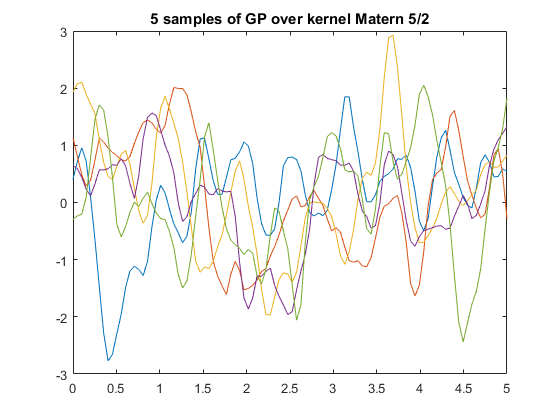 什么是Gaussian process? —— 说说高斯过程与高斯分布的关系 - 知乎