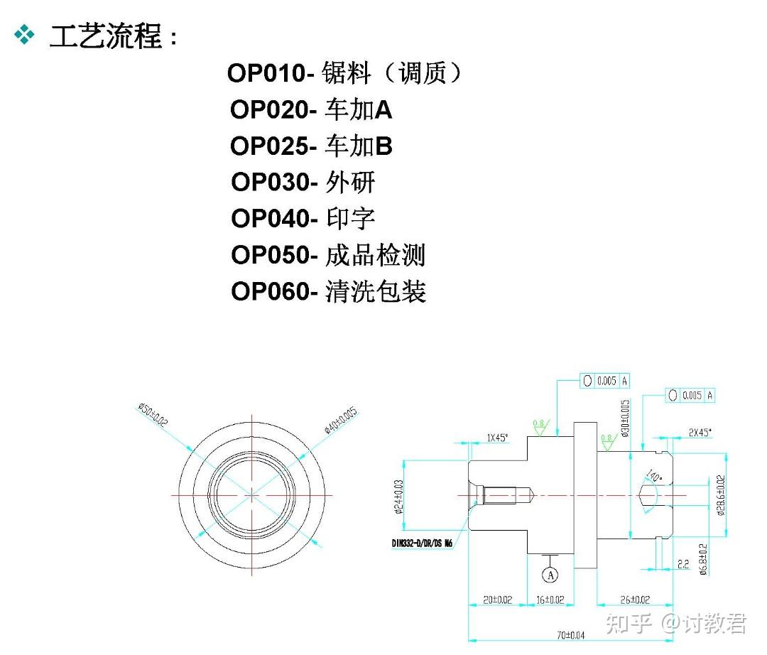 如何制作dfm 知乎