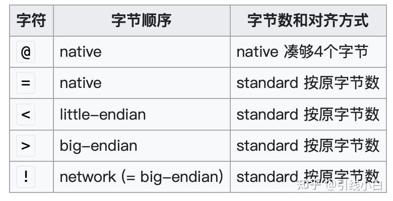 揭开gguf神秘面纱——大模型CPU部署系列02 - 知乎