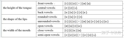 《新编简明英语语言学教程》教材重点考点归纳二 - 知乎