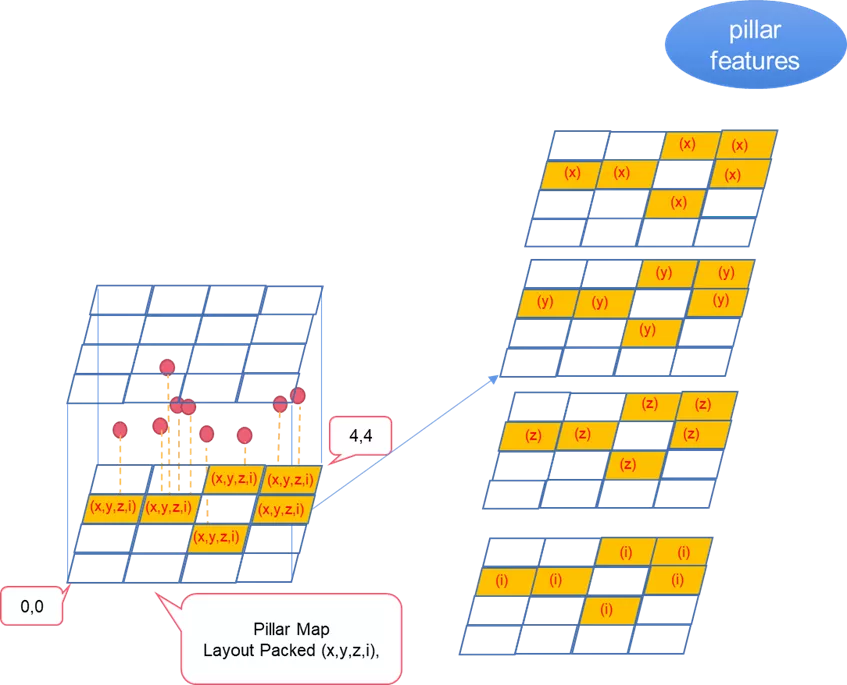使用NVIDIA CUDA-Pointpillars检测点云中的对象 - 知乎