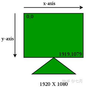 还在用鼠标进行着重复的操作？几行python代码帮你搞定!! - 知乎