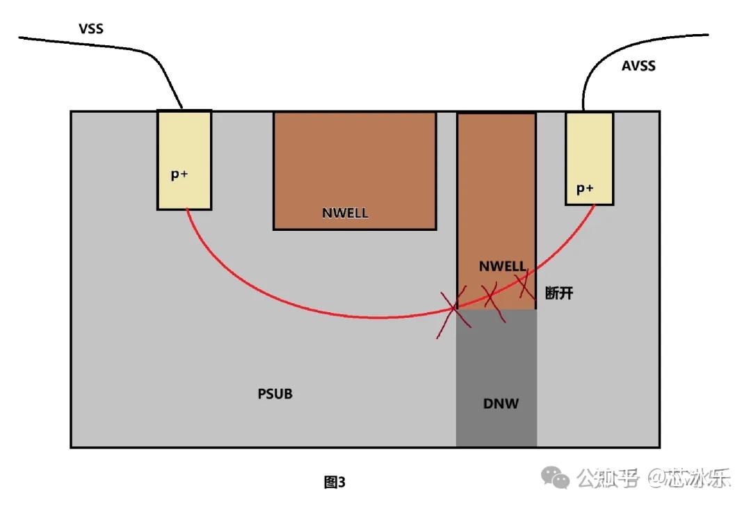 跑lvs出现soft connect怎么处理？ - 知乎