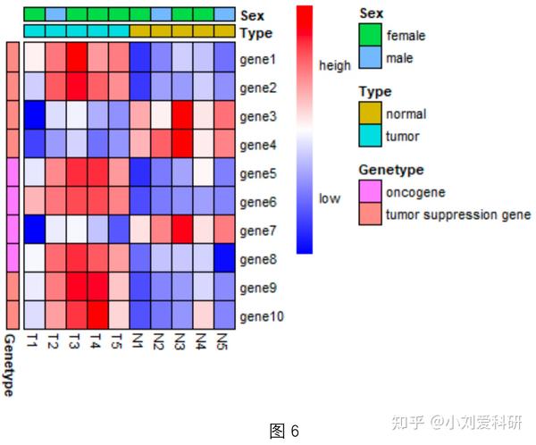 R语言——使用pheatmap包绘制热图过程详解 - 知乎