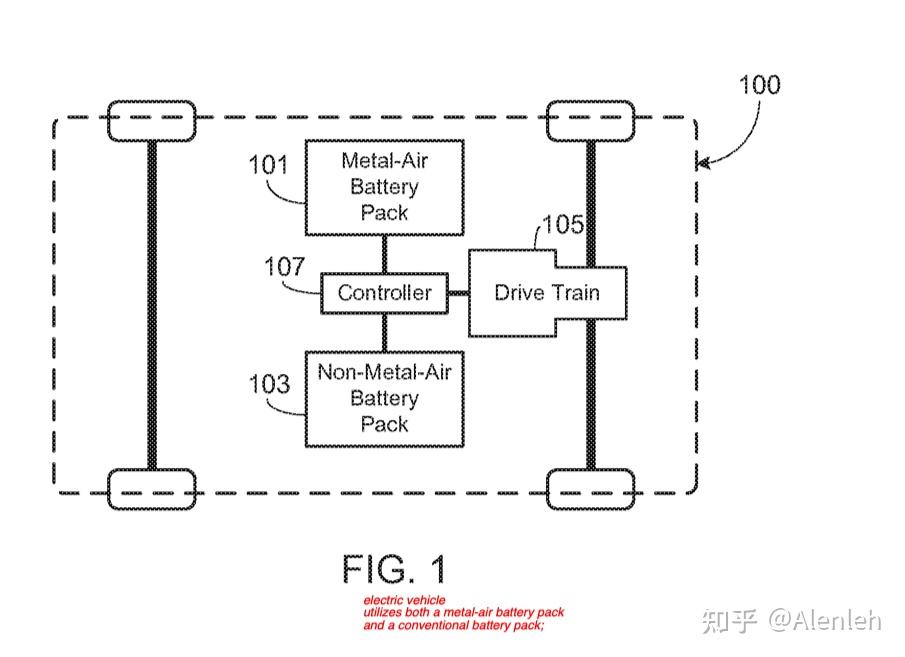 Hazard mitigation through gas flow communication between battery packs - 知乎