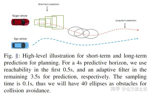 Safe Planning for Self-Driving Via Adaptive Constrained ILQR - 知乎