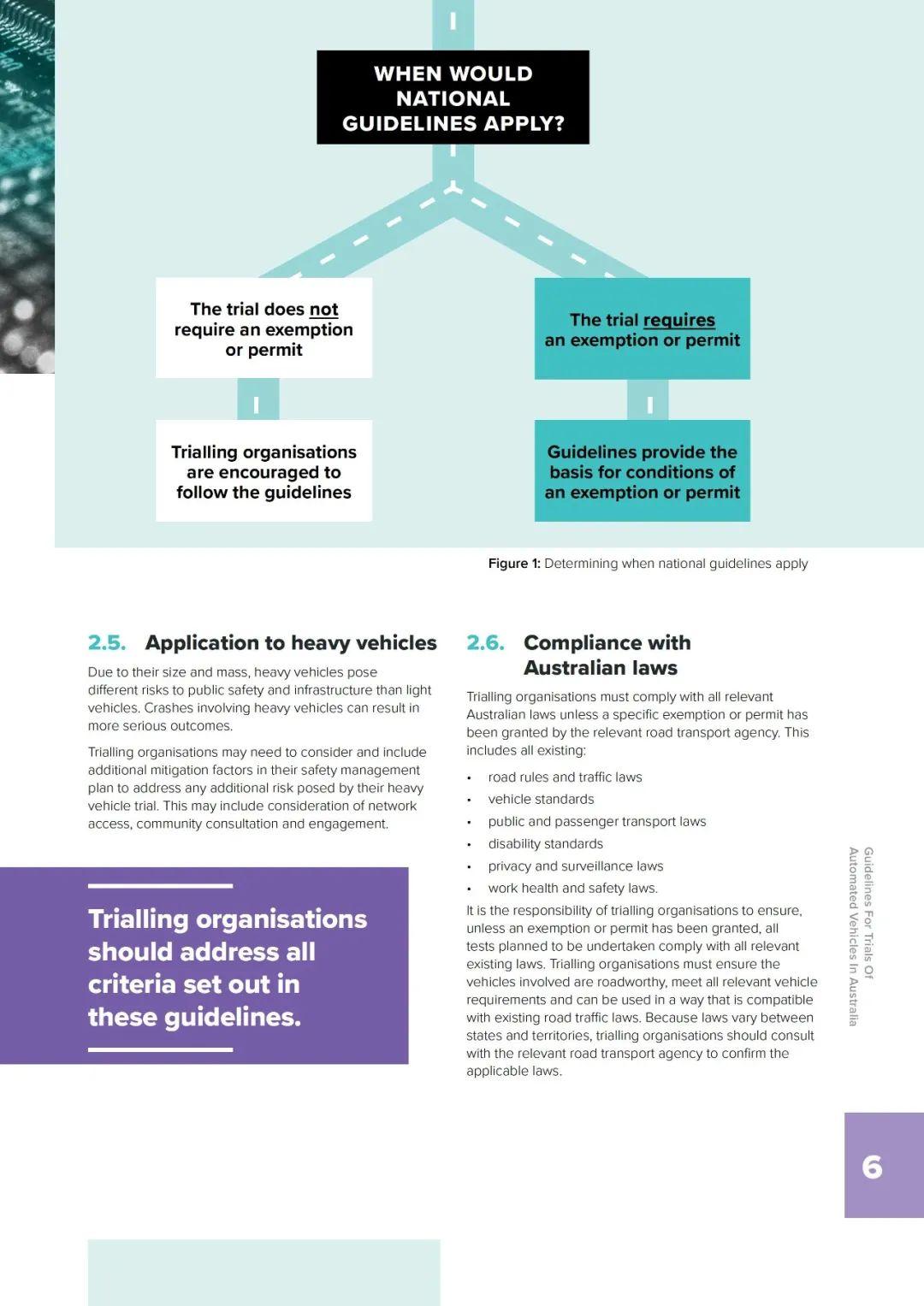 Austroads 2023年澳大利亚自动驾驶汽车试验指南（英） - 知乎