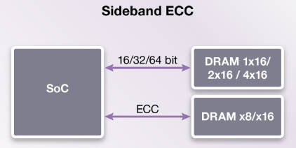 DRAM Reliability & ECC 机制 - 知乎