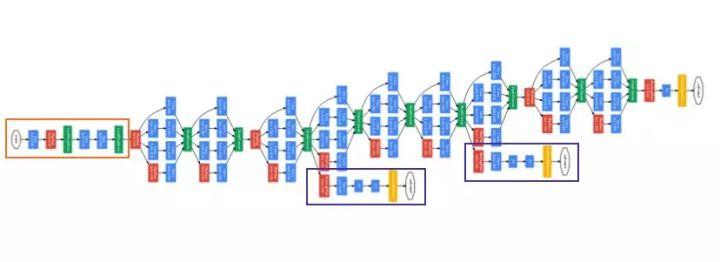 解读Inception (V1 V2 V3 V4) - 知乎