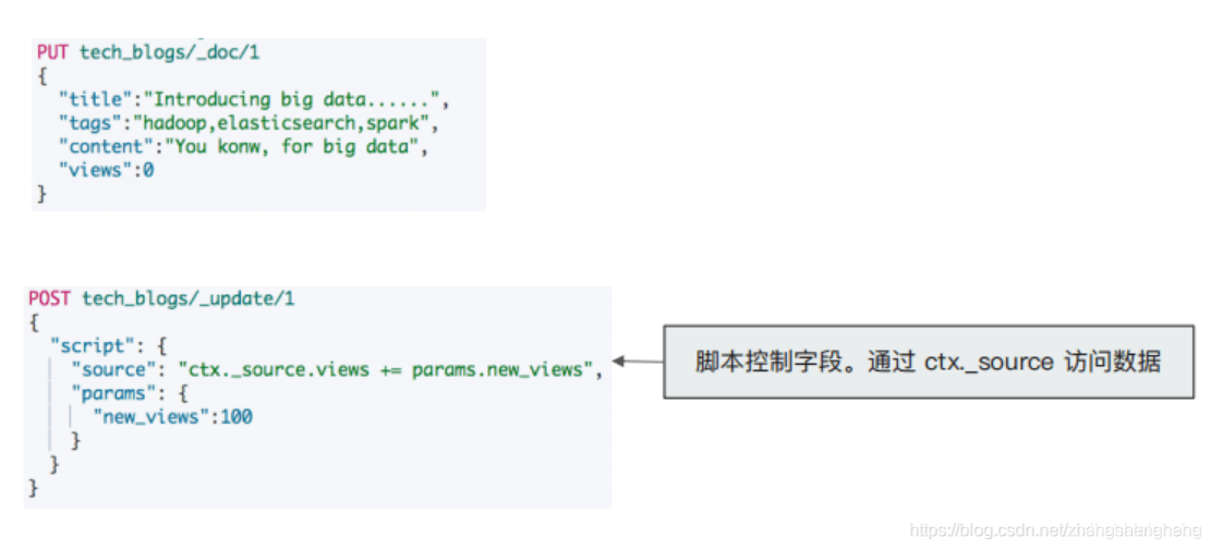 Elasticsearch Painless Script详解 - 知乎