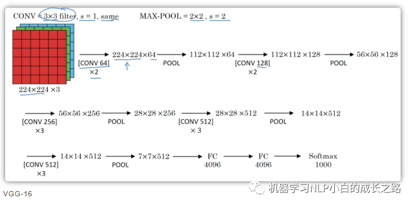CNN经典网络模型介绍LeNet-5、AlexNet、VGG-16 - 知乎