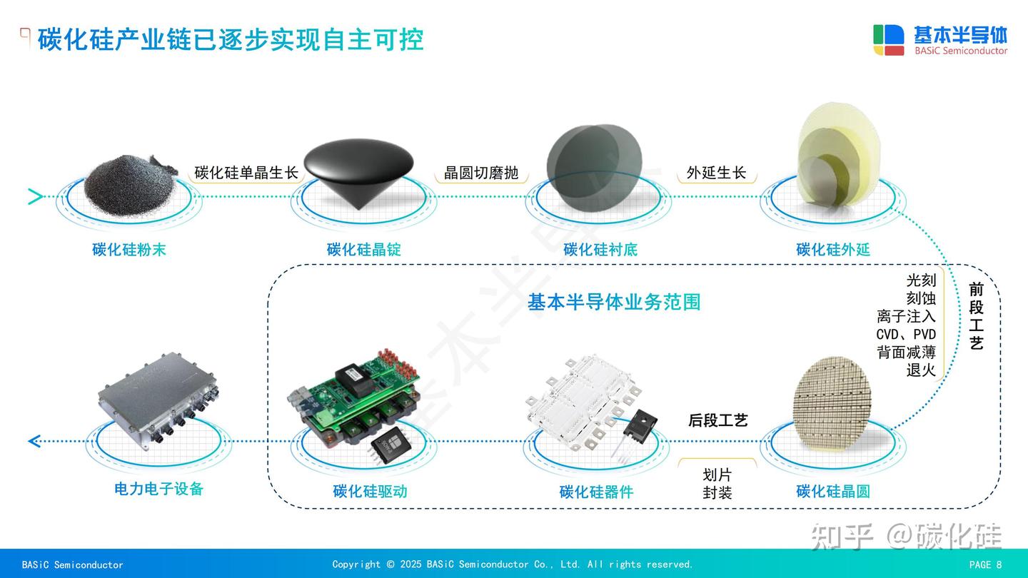 构网型储能变流器（Grid-Forming PCS）技术路线演进 - 知乎