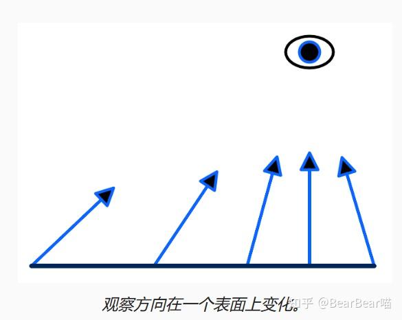 【UnityShader-URP】ParallaxMapping And Raymarching 视差贴图与光线步进--结合Rendering 20 详细讲解..（小白TA学习笔记） - 知乎