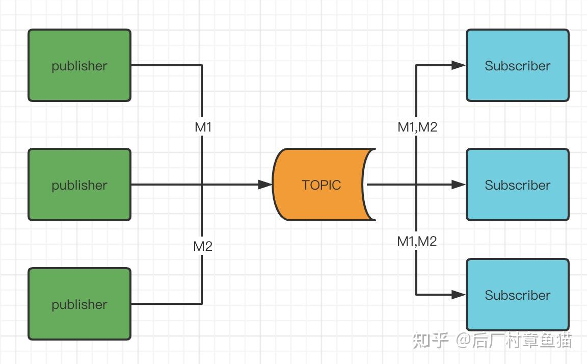 消息中间件详解-JMS - 知乎