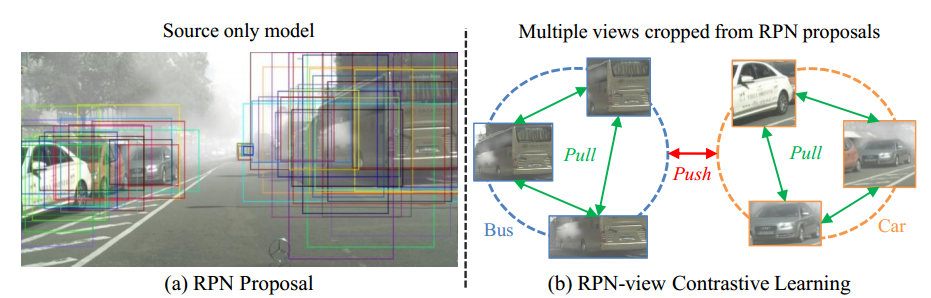 【CVPR23 无源域适应】Instance Relation Graph Guided Source-Free Domain Adaptive Object Detection - 知乎