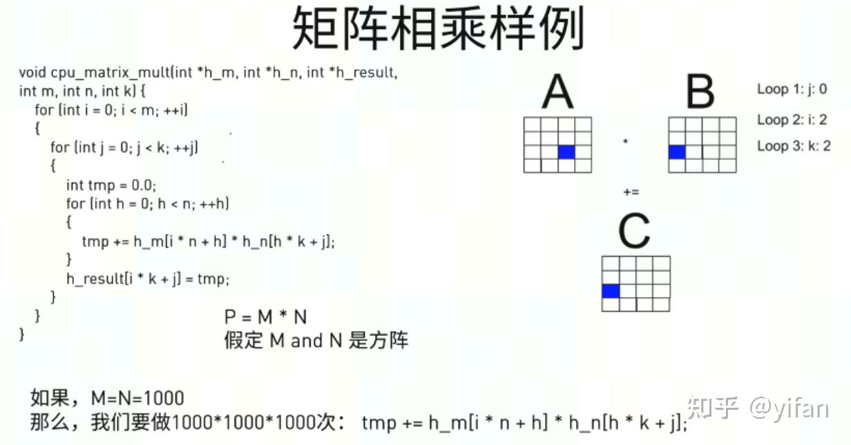 【NV-03】CUDA 并行计算-- 存储和矩阵运算 - 知乎