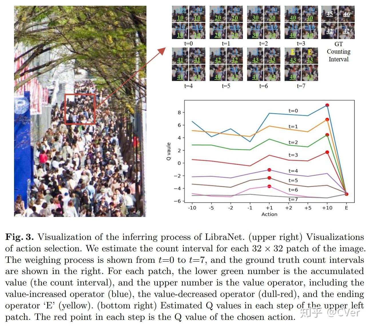 ECCV 2020 | LibraNet：通过强化学习对人群进行序列化计数 - 知乎
