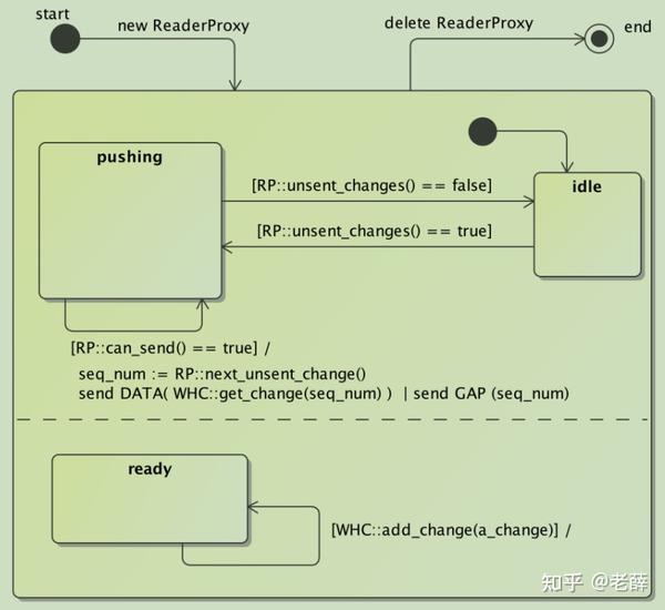 DDSI-RTPS v2.5 译文 CH8 PIM 8.4 行为模块 - 知乎
