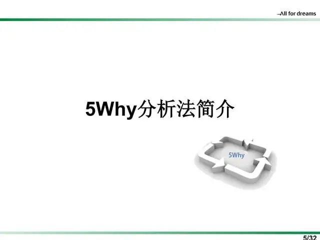 怎么做好8D？重点还是用好5Why分析法！ - 知乎