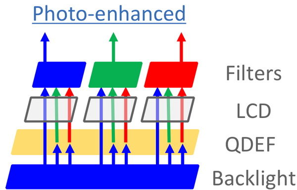LCD, QLED, OLED, MicroLED - 知乎