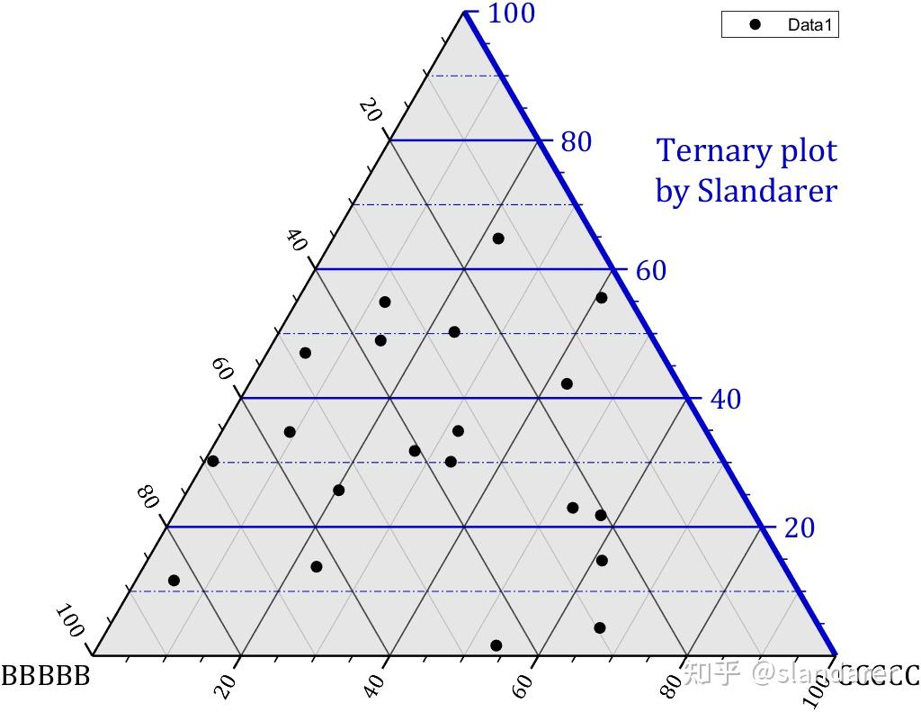 MATLAB | 如何用MATLAB如何绘制各式各样精致的三元相图(ternary plot) - 知乎