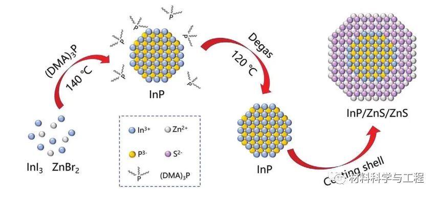 从54%提高到93%！迄今报道的最高量子产率蓝色InP基QLED！ - 知乎