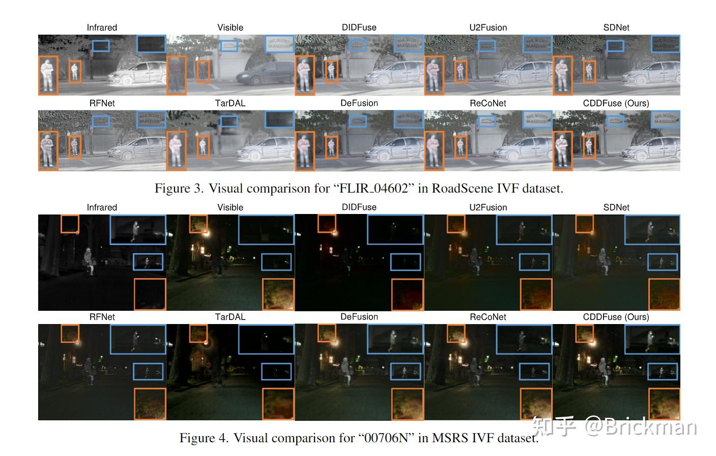 文献阅读：CDDFuse: Correlation-Driven Dual-Branch Feature Decomposition for Multi-Modality Image ...