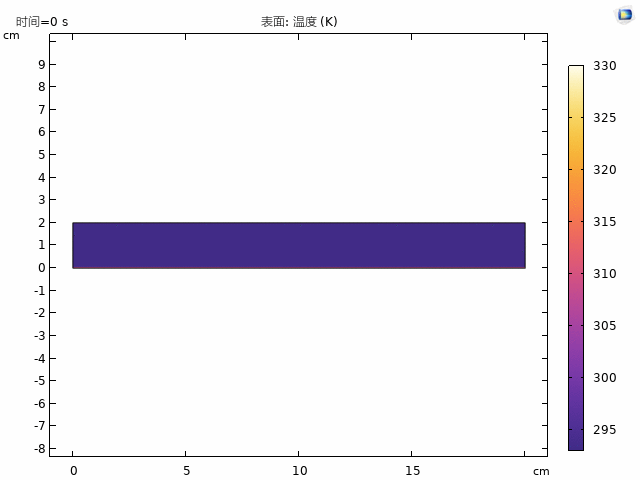 CUPT（IYPT）2025 第十题 瑞利-贝纳德对流 完整教学 Rayleigh–Bénard convection - 知乎