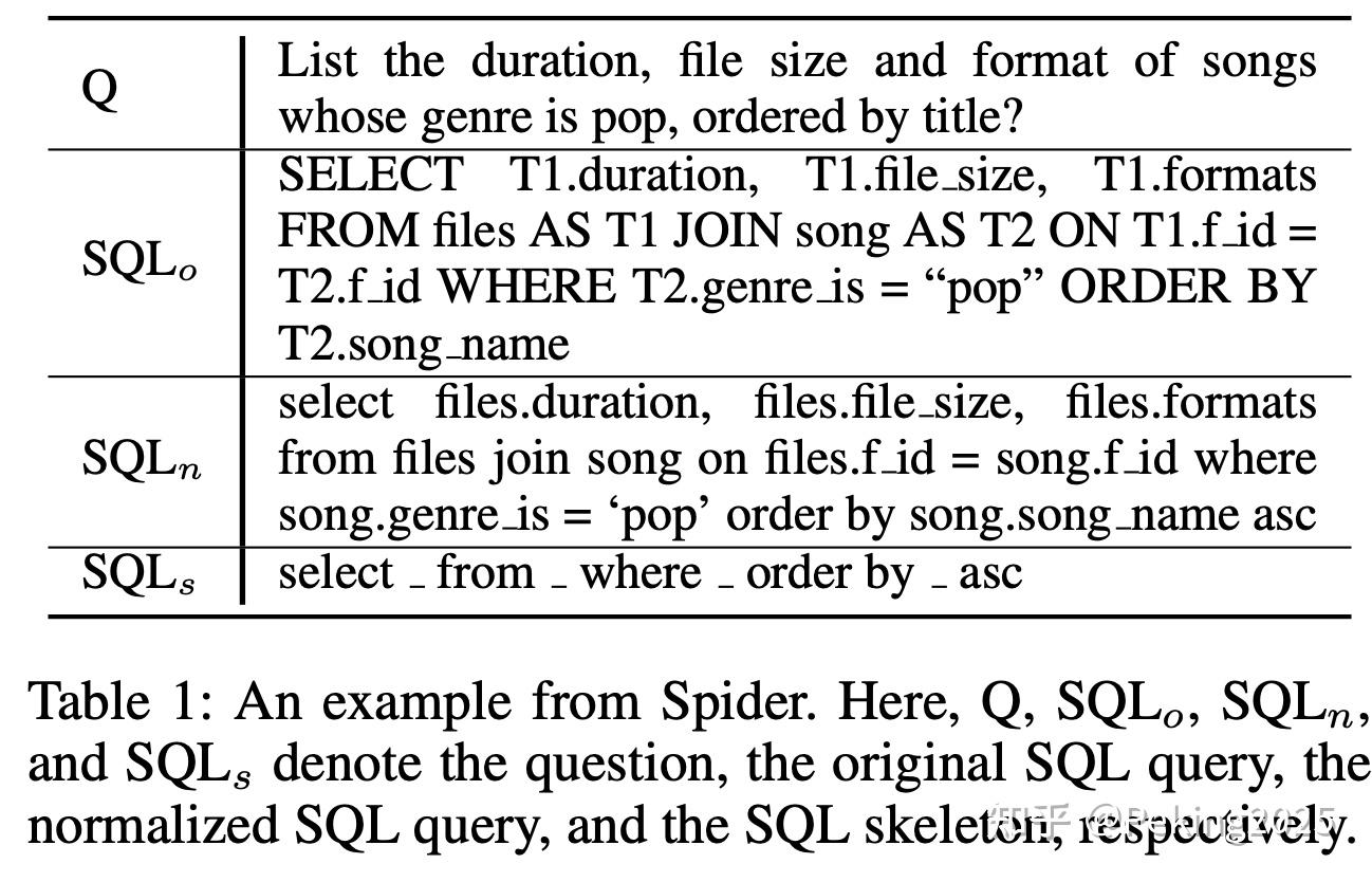 RESDSQL: Decoupling Schema Linking and Skeleton Parsing for Text-to-SQL论文笔记 - 知乎