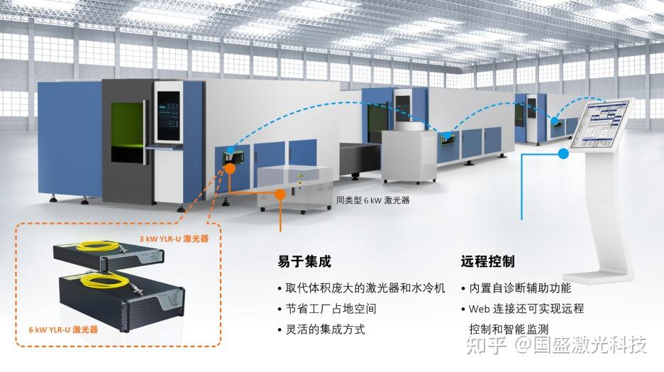 IPG推出全球体积超小6kW YLR-U光纤激光器 - 知乎