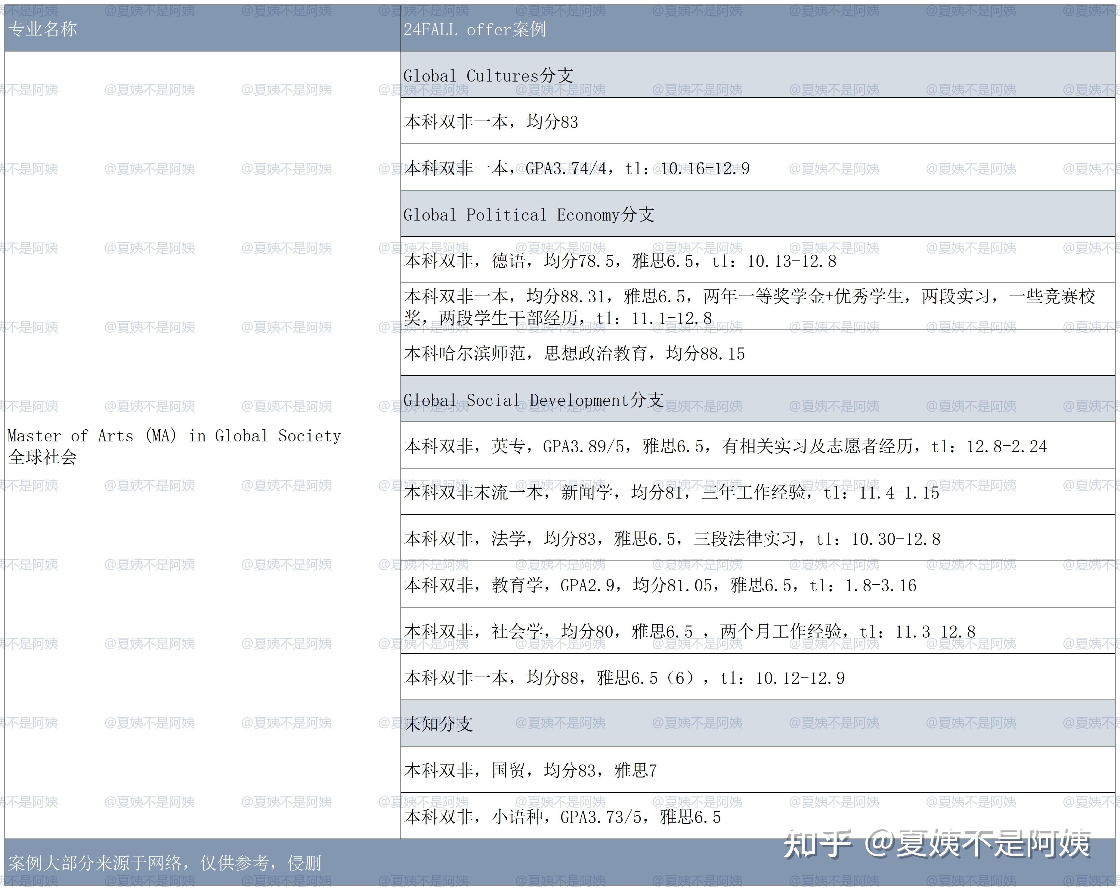 24FALL | 香港浸会大学社科院申请要求+offer案例 - 知乎
