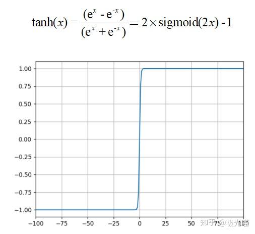 神经网络算法详解 - 知乎