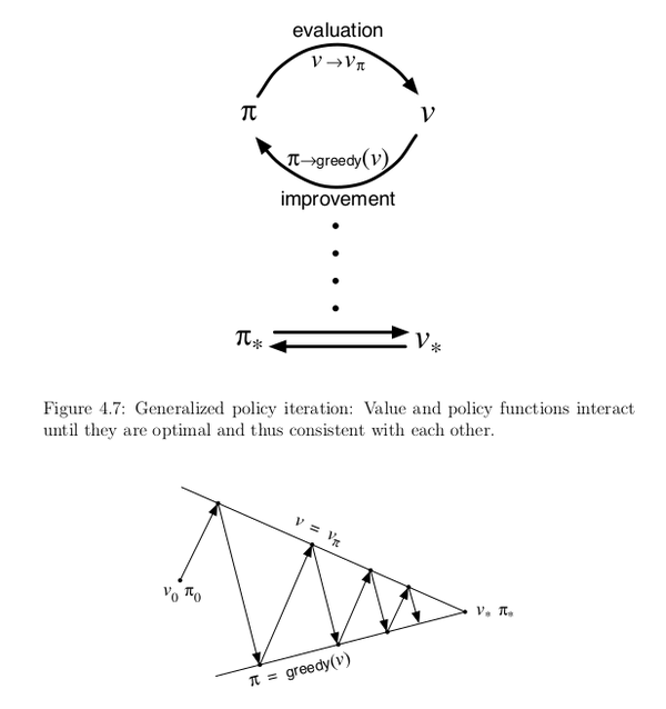 强化学习基础 - 知乎