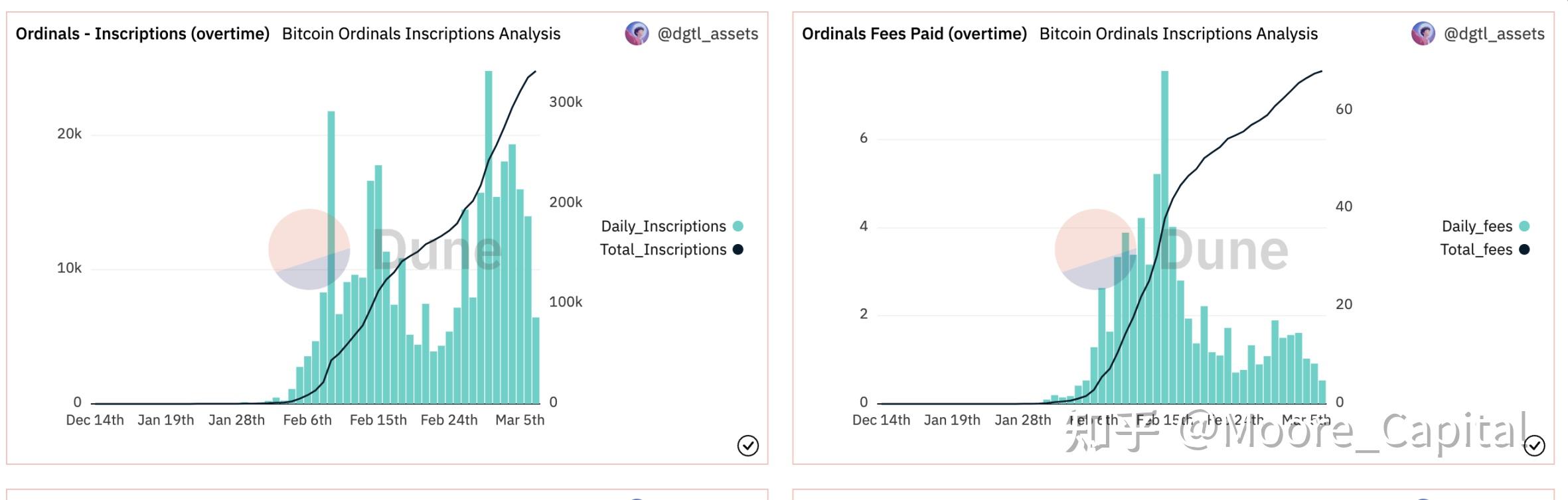 一文看懂什么是 BTC NFT 以及未来潜力 - 知乎