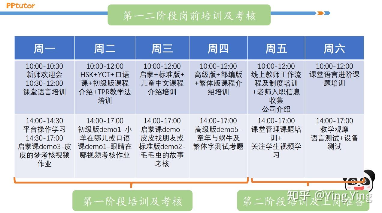 PPtutor学语教育，值不值得花时间去面试？ - 知乎