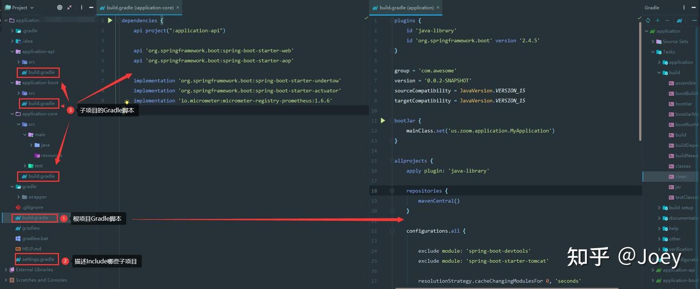 如何使用Gradle管理多模块Java项目 - 知乎