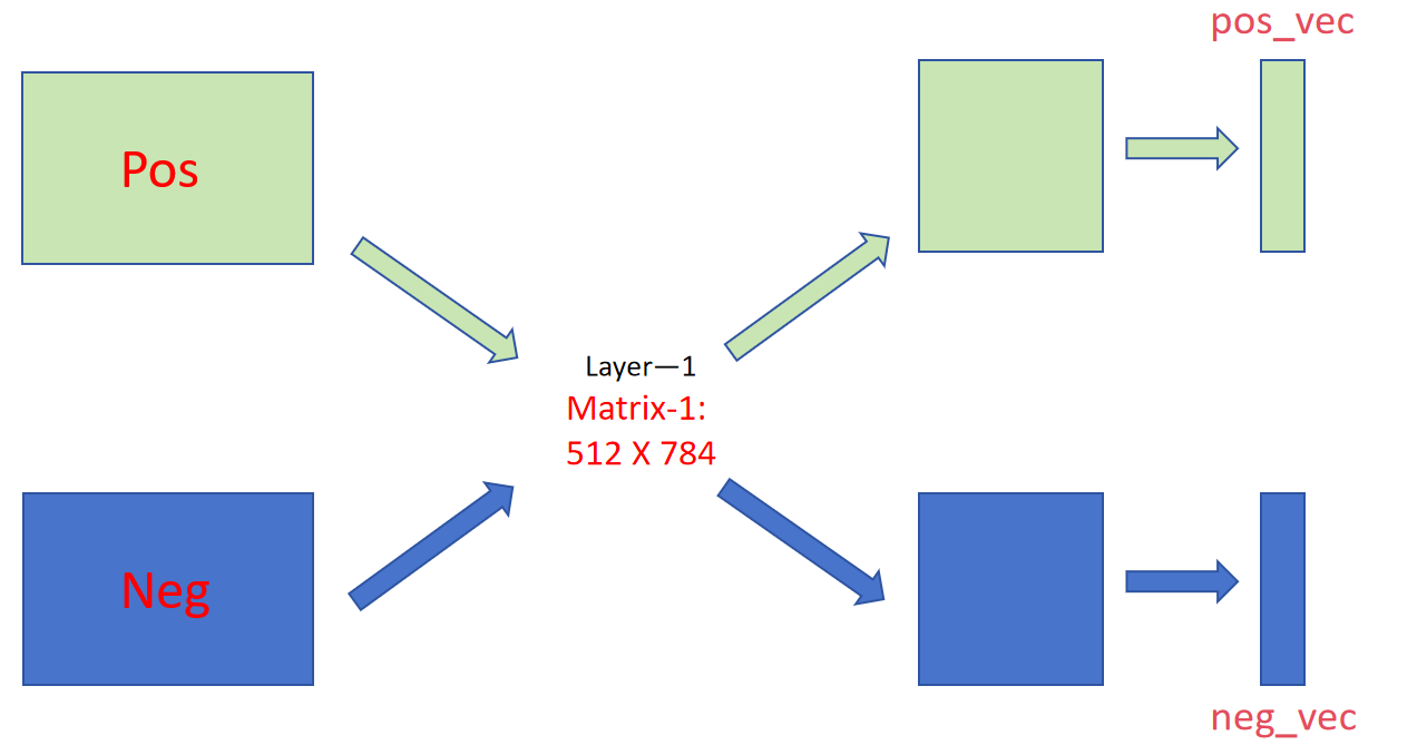 The Forward-Forward Algorithm - 知乎