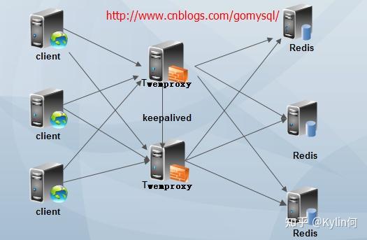 Twemproxy 介绍与使用 - 知乎