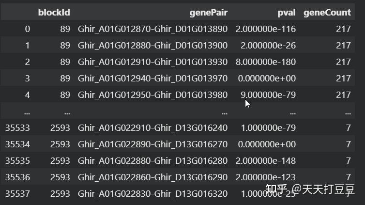 MCScanX鉴定基因共线性区间 - 知乎