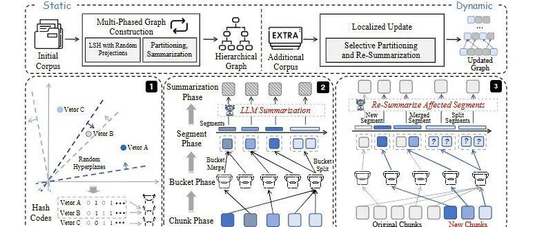 FrOG：基于知识图谱的开源GraphRAG问答系统研究综述 - 知乎